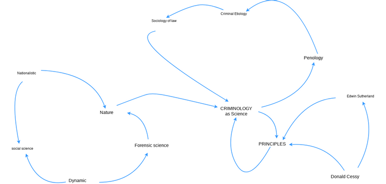 Educational Causal Loop Diagram.vpd | Visual Paradigm User-Contributed ...